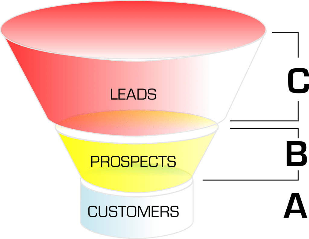 Anatomy of a Marketing Funnel Article Series